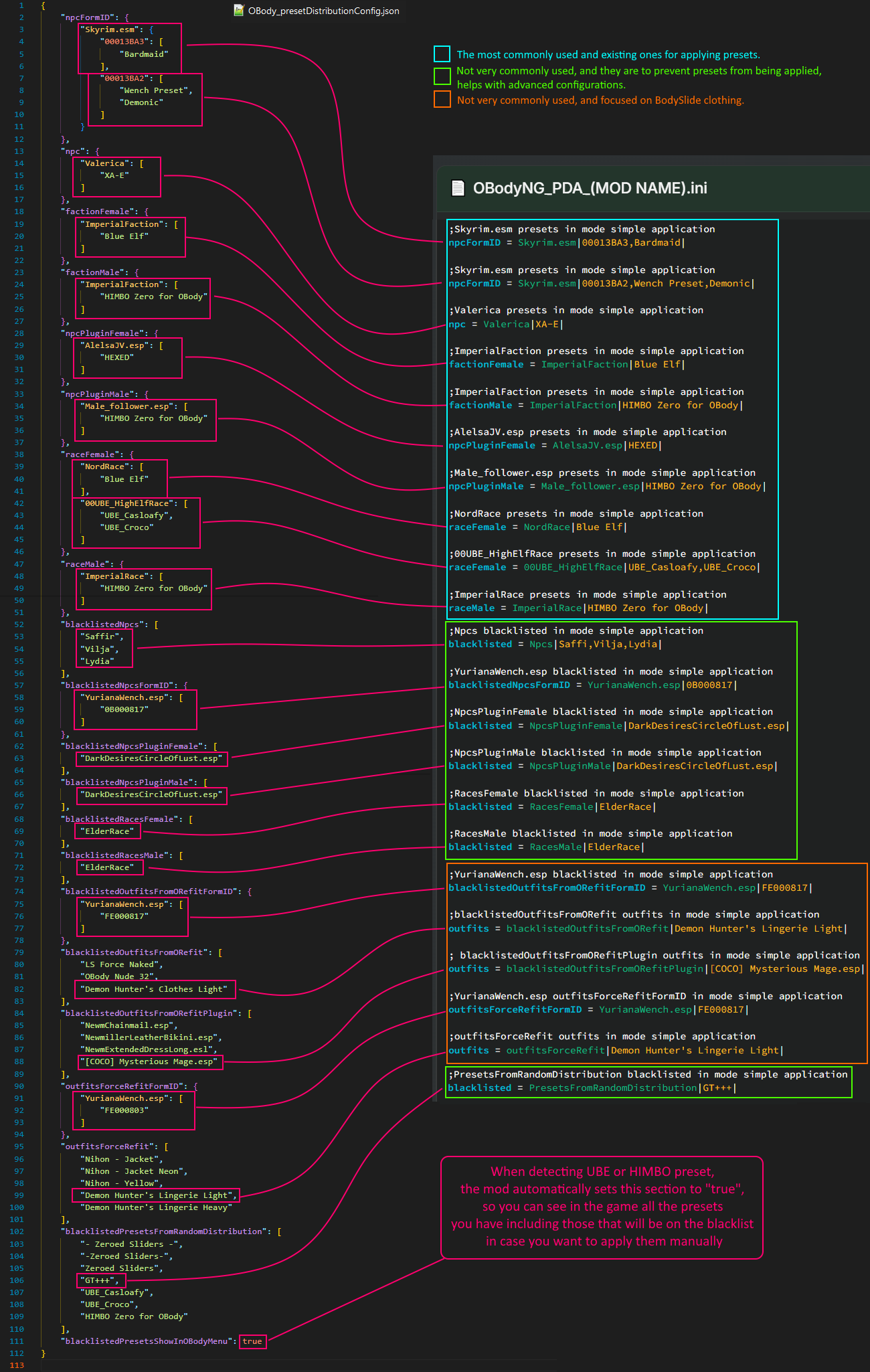 OBody NG Preset Distribution Assistant NG